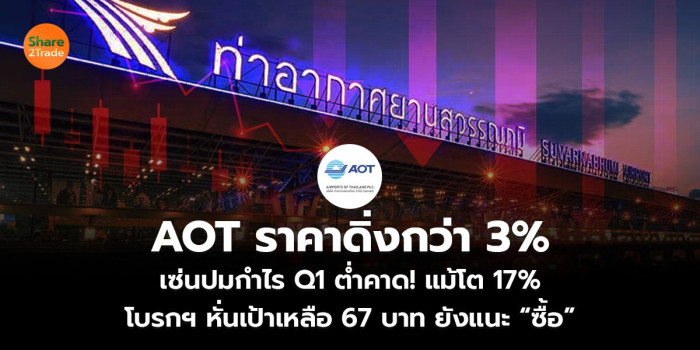 AOT ราคาดิ่งกว่า 3% เซ่นปมกำไร Q1 ต่ำคาด! แม้โต 17% โบรกฯ หั่นเป้าเหลือ 67 บาท ยังแนะ “ซื้อ ...